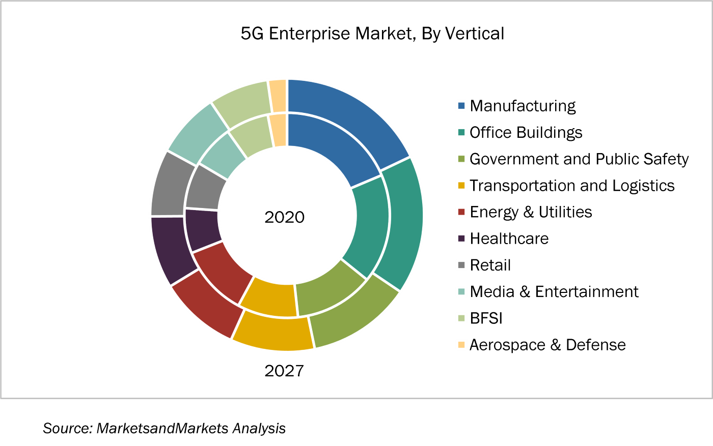Upsurge in demand for private 5G networks for mission-critical ...