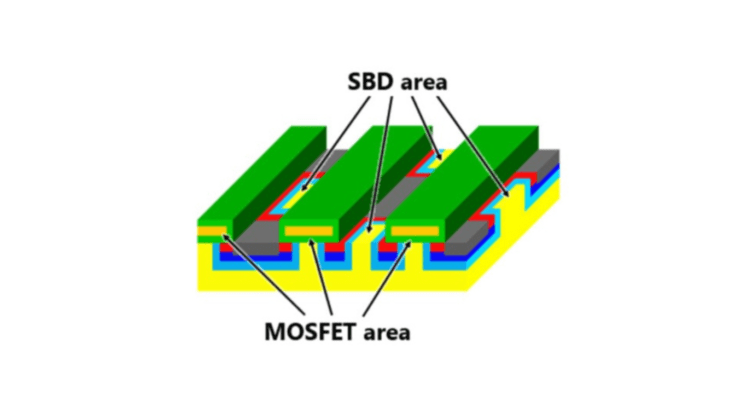 Toshiba Develops SiC MOSFET with Embedded Schottky Barrier Diode ...