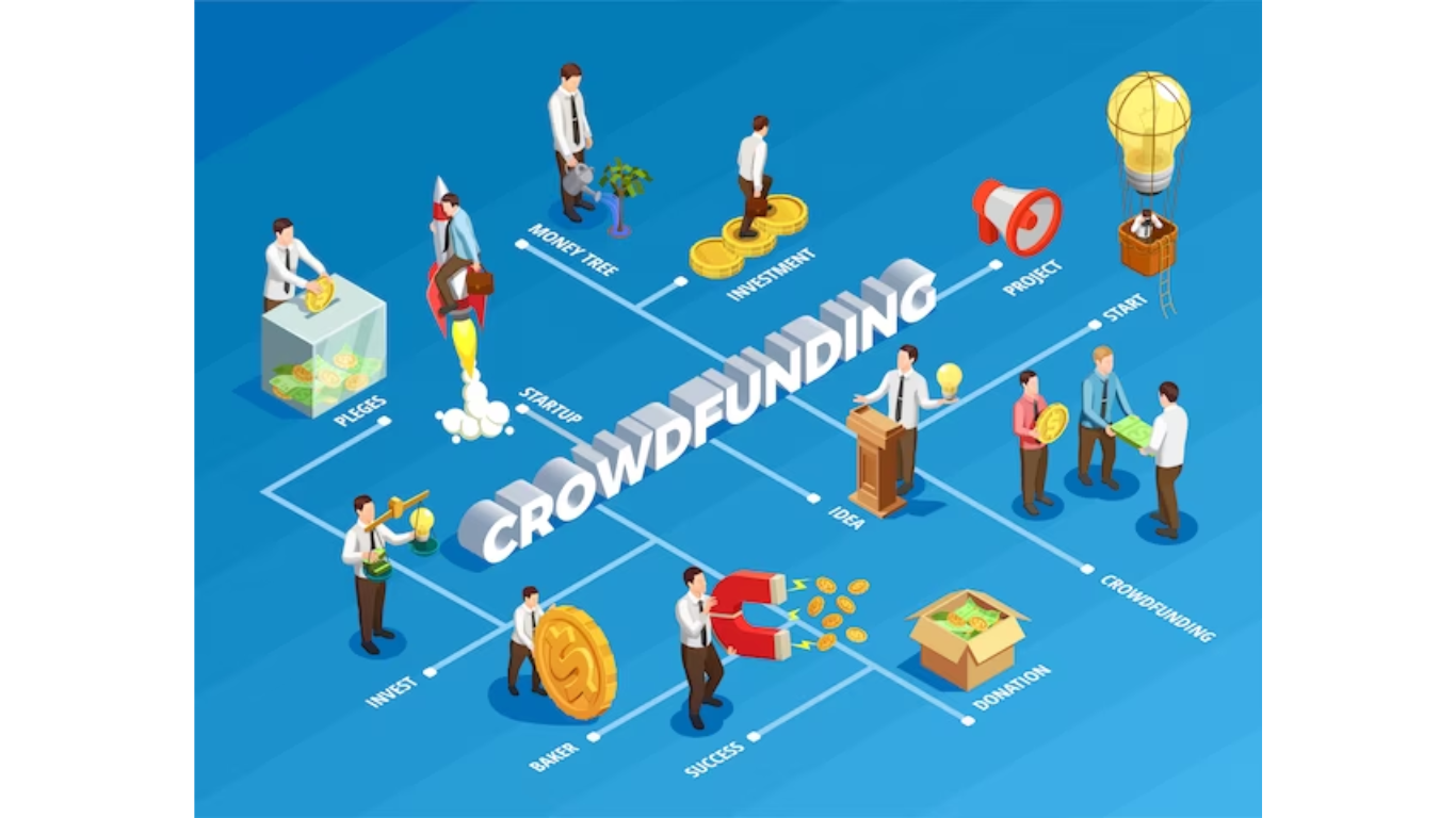 An In-Depth Look at the Global Crowdfunding Platform Landscape » World ...