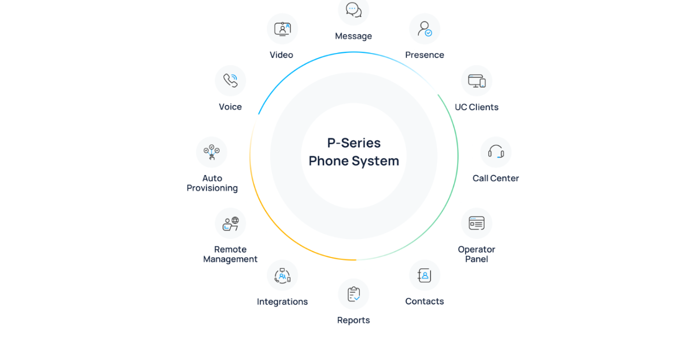 Yeastar Unveils CRDRS For Businesses With Higher Communication Levels ...