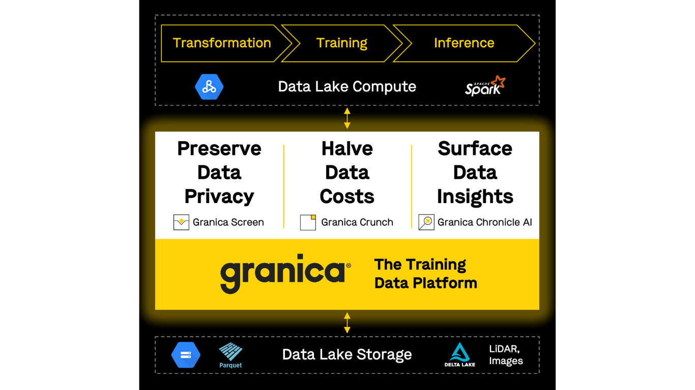 Granica joins Google Cloud Partner Advantage as partner » World Business Outlook