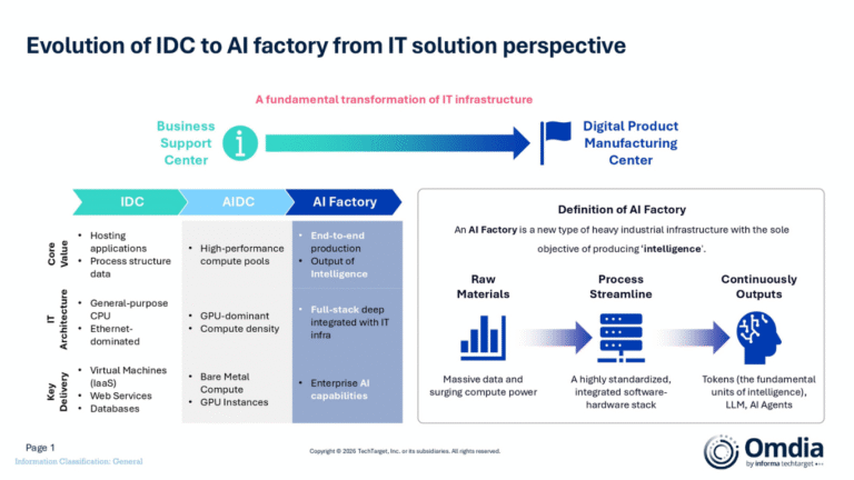 Omdia Says Five Trends Will Reshape AI Infrastructure by 2026 » World ...