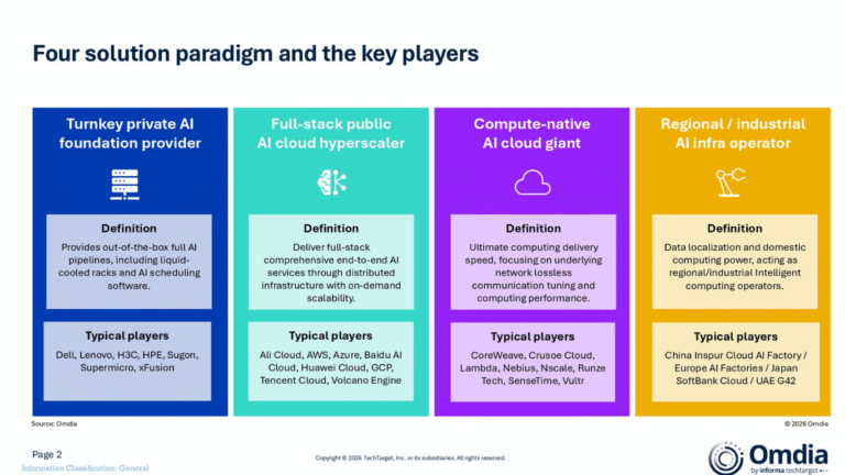 Omdia Says Five Trends Will Reshape AI Infrastructure by 2026 » World ...